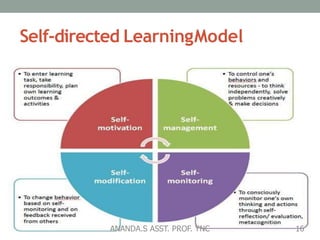 Self Directed Learning Ppt Anand Ync Pdf