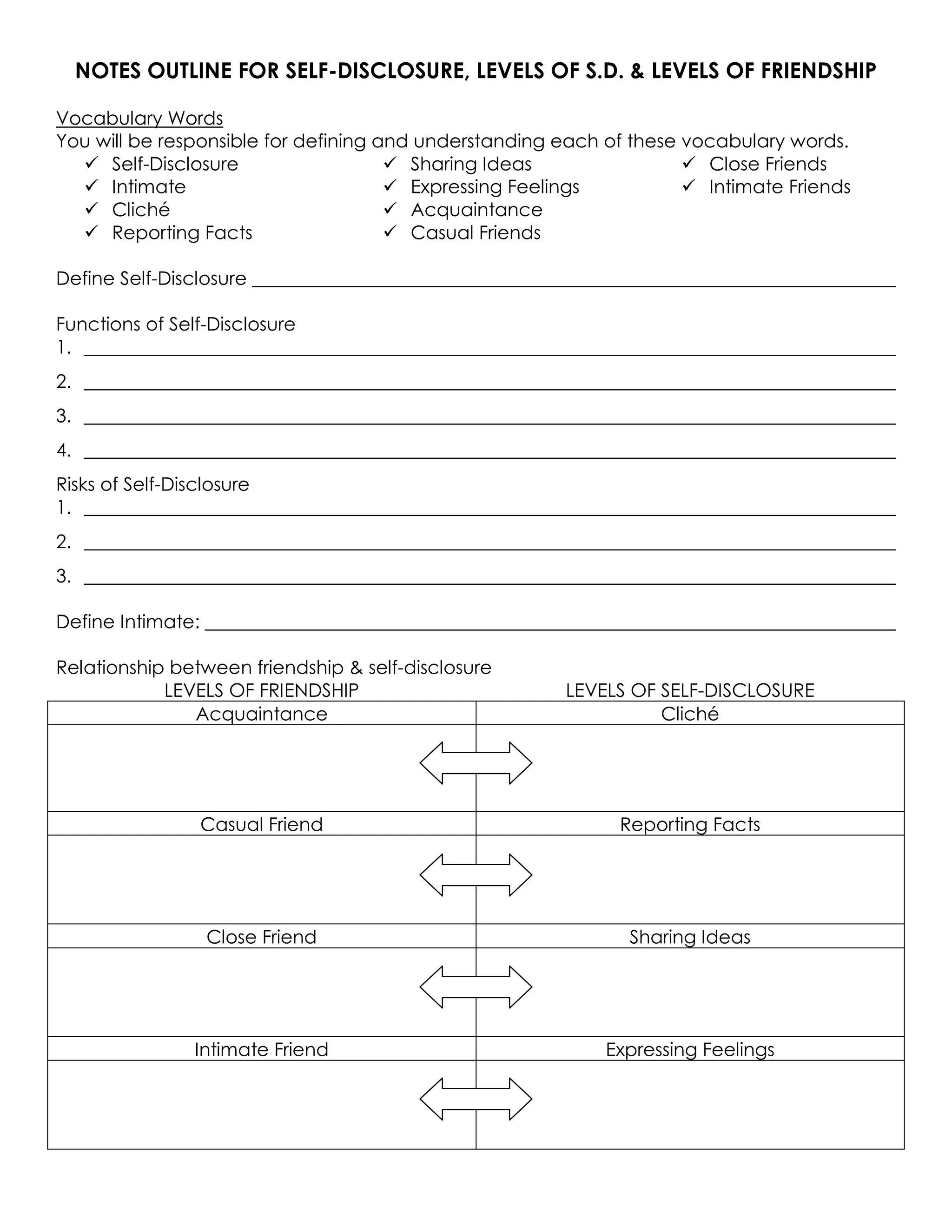Self Disclosure Lesson Plan | PDF