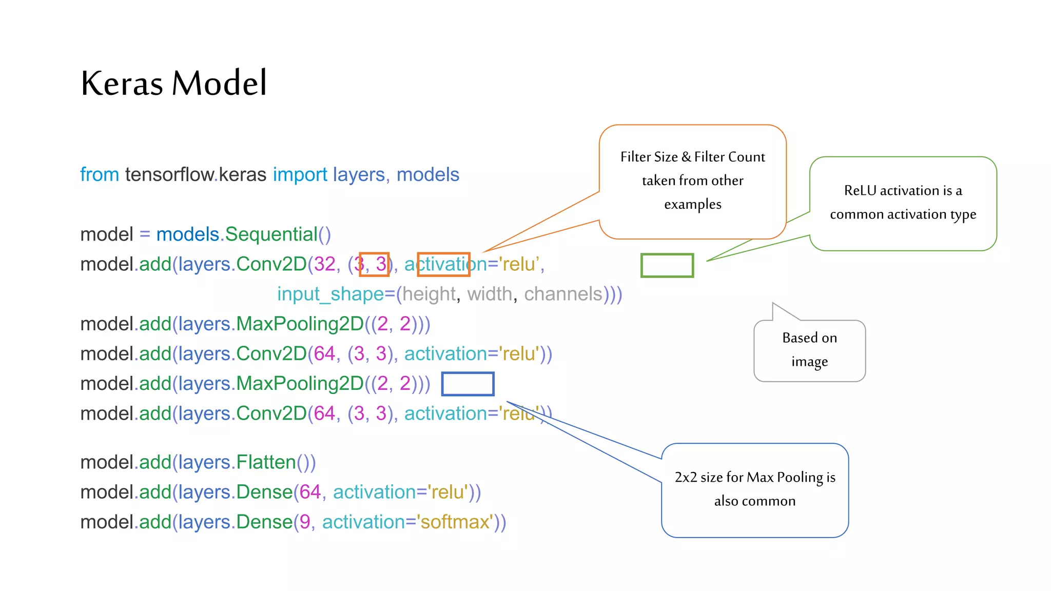 Convolutional Neural Networks plays Racing Game | PPTX