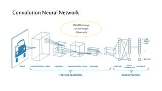 Convolutional Neural Networks plays Racing Game | PPTX