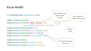 Convolutional Neural Networks plays Racing Game | PPTX