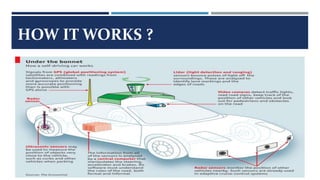 Self driving car | PPTX