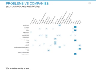 Self-driving Cars | PDF | Auto Type | Automotive