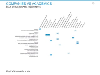 Self-driving Cars | PDF | Auto Type | Automotive