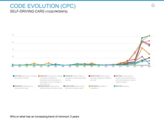Self-driving Cars | PDF | Auto Type | Automotive