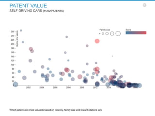 Self-driving Cars | PDF | Auto Type | Automotive