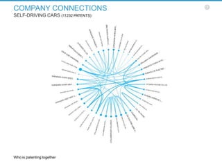Self-driving Cars | PDF | Auto Type | Automotive