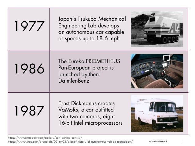 Innovation Stories: Self-Driving Cars