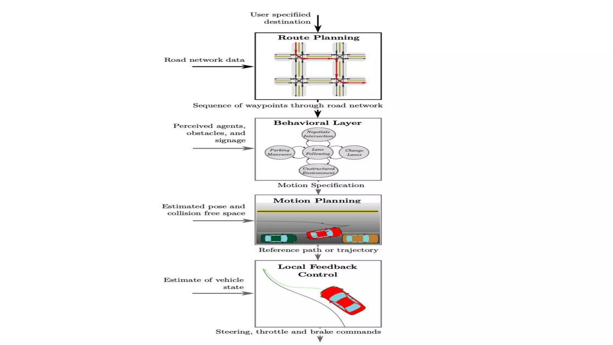 Self-Driving Cars With Convolutional Neural Networks (CNN.pptx