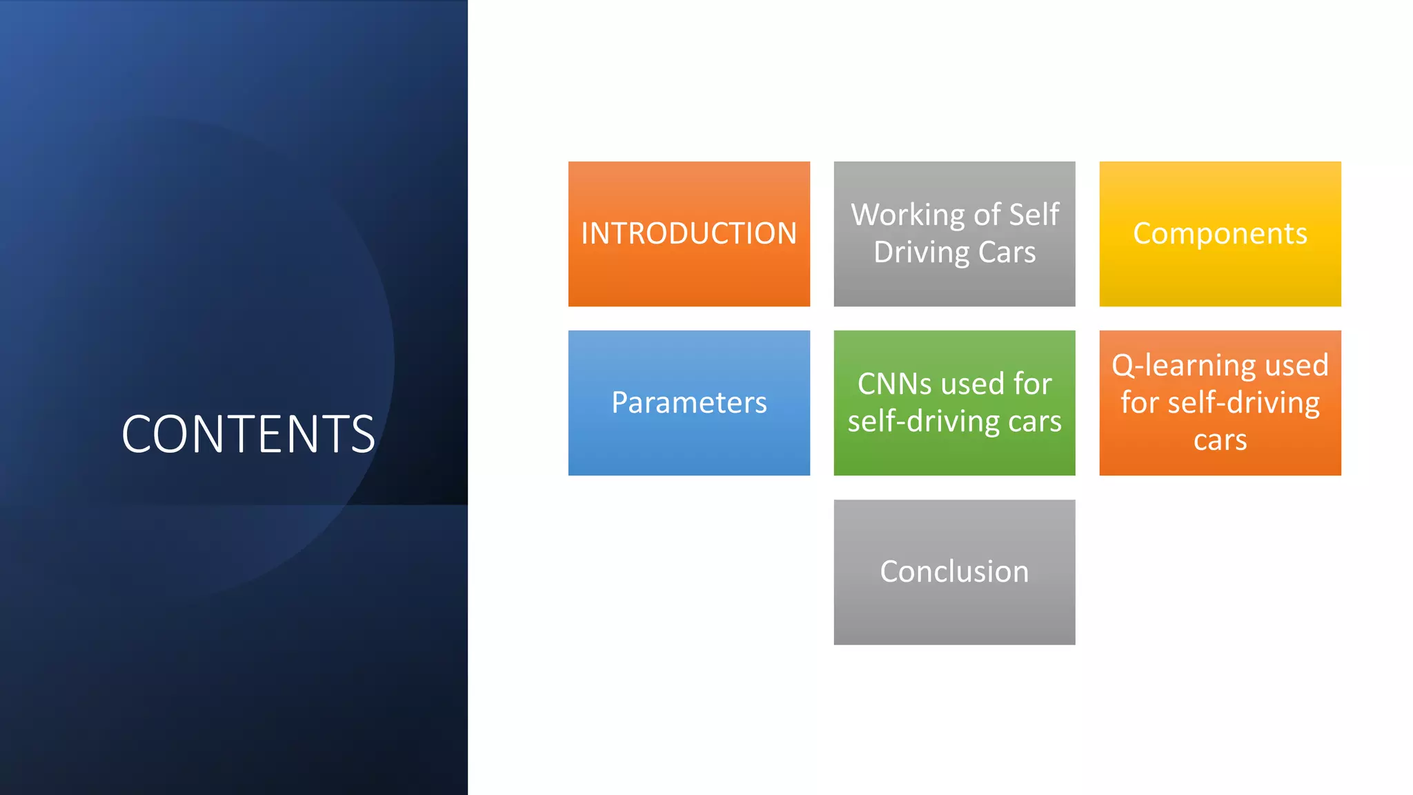 Self-Driving Cars With Convolutional Neural Networks (CNN.pptx