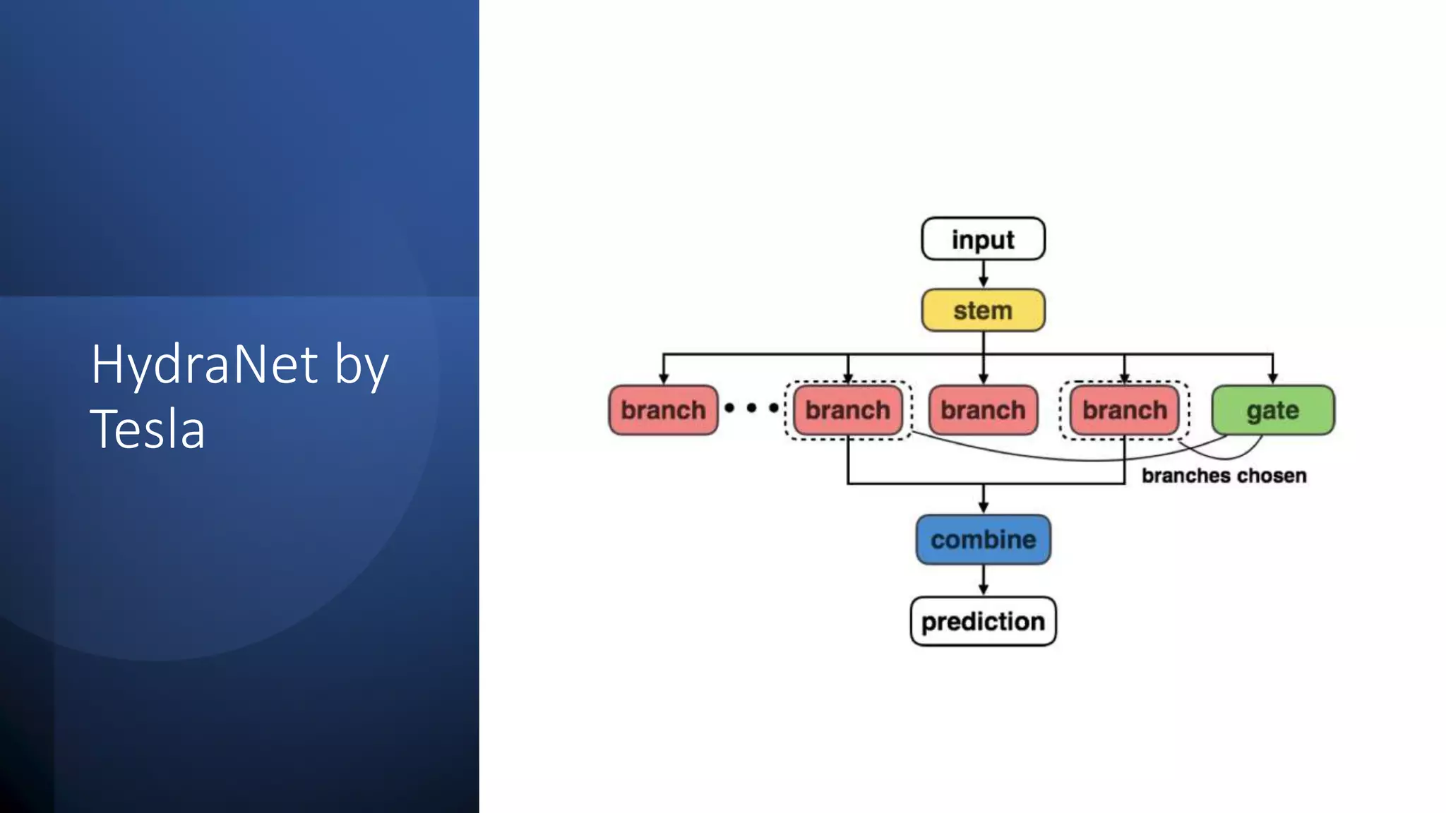 Self-Driving Cars With Convolutional Neural Networks (CNN.pptx