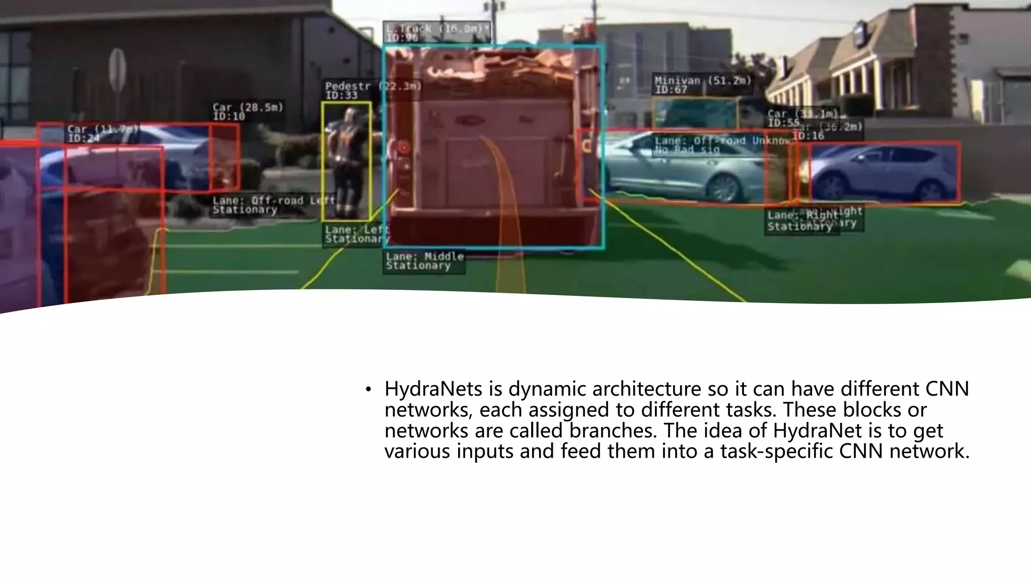 Self Driving Cars With Convolutional Neural Networks Cnn Pptx