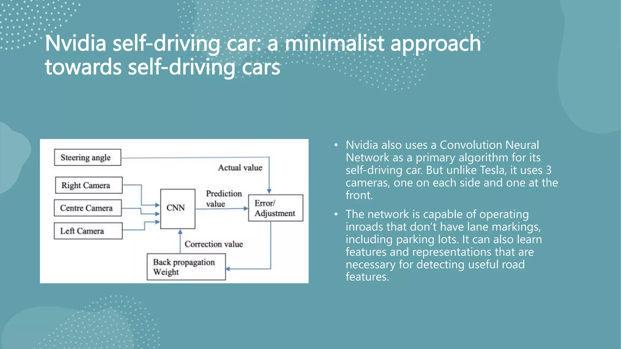 Self-Driving Cars With Convolutional Neural Networks (CNN.pptx