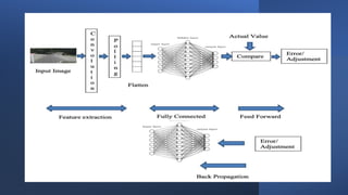 Self-Driving Cars With Convolutional Neural Networks (CNN.pptx