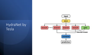 Self-Driving Cars With Convolutional Neural Networks (CNN.pptx