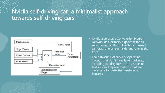 Self-Driving Cars With Convolutional Neural Networks (CNN.pptx