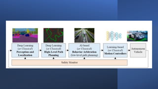 Self-Driving Cars With Convolutional Neural Networks (CNN.pptx