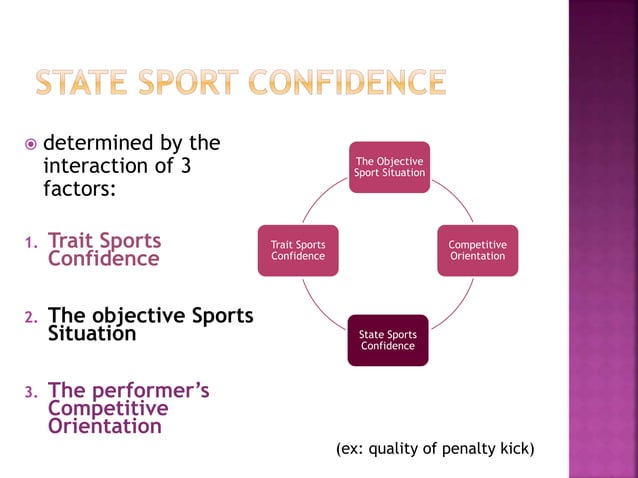 Self Efficacy and Sport Confidence | PPTX