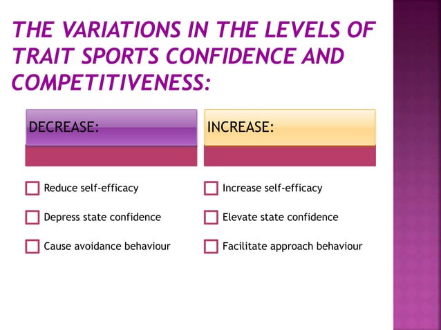 Self Efficacy and Sport Confidence | PPTX