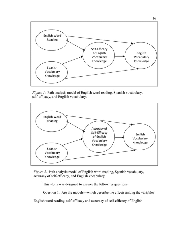 Self- Efficacy, Word Reading, and Vocabulary Knowledge in English ...