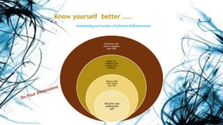 Self empowerment | PPTX