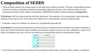 SELF-EMULSIFYING DRUG DELIVERY SYSTEM (SEDDS).pptx | Chemistry | Science