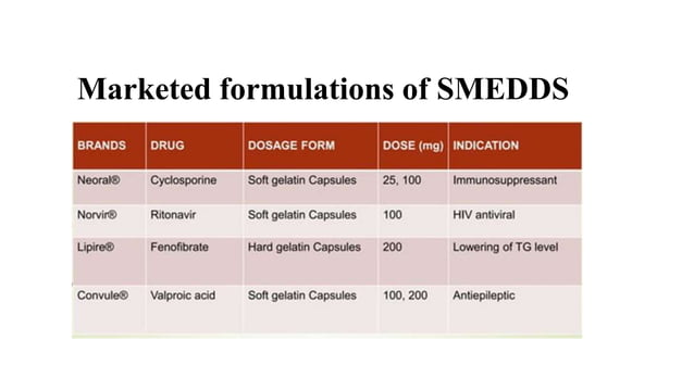 SELF-EMULSIFYING DRUG DELIVERY SYSTEM (SEDDS).pptx | Chemistry | Science