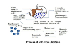 SELF-EMULSIFYING DRUG DELIVERY SYSTEM (SEDDS).pptx | Chemistry | Science