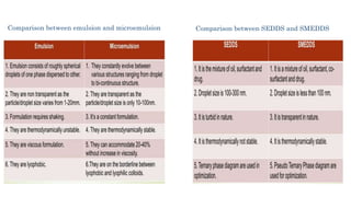 SELF-EMULSIFYING DRUG DELIVERY SYSTEM (SEDDS).pptx | Chemistry | Science