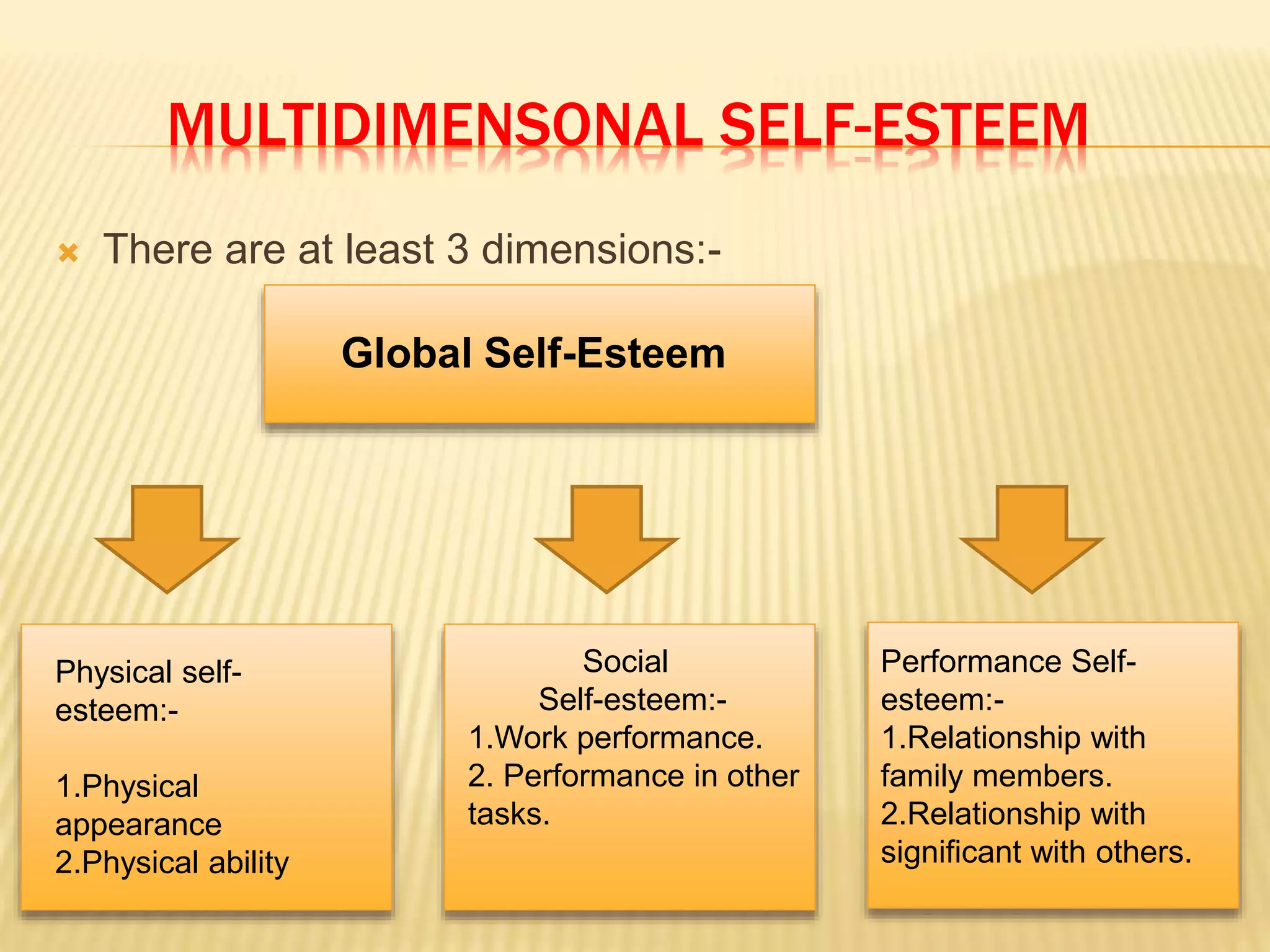 Self esteem | PPT