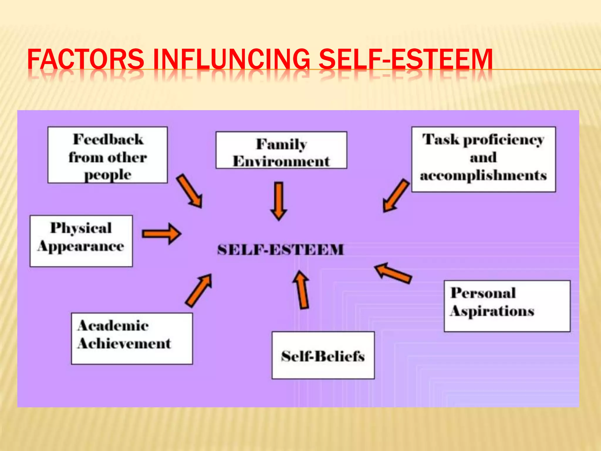 Self esteem | PPT