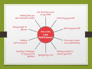 Self-esteem.pptx