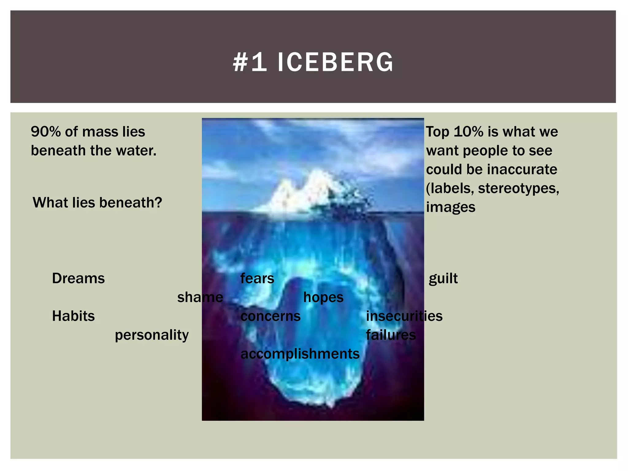 Self esteem and character pp | PPTX