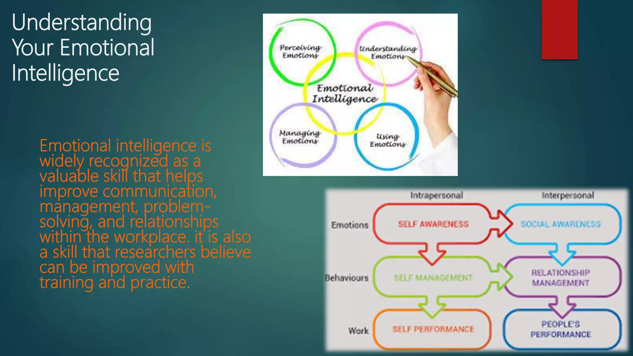 Self Esteem, Attitude, and Emotional Intelligence | PPTX