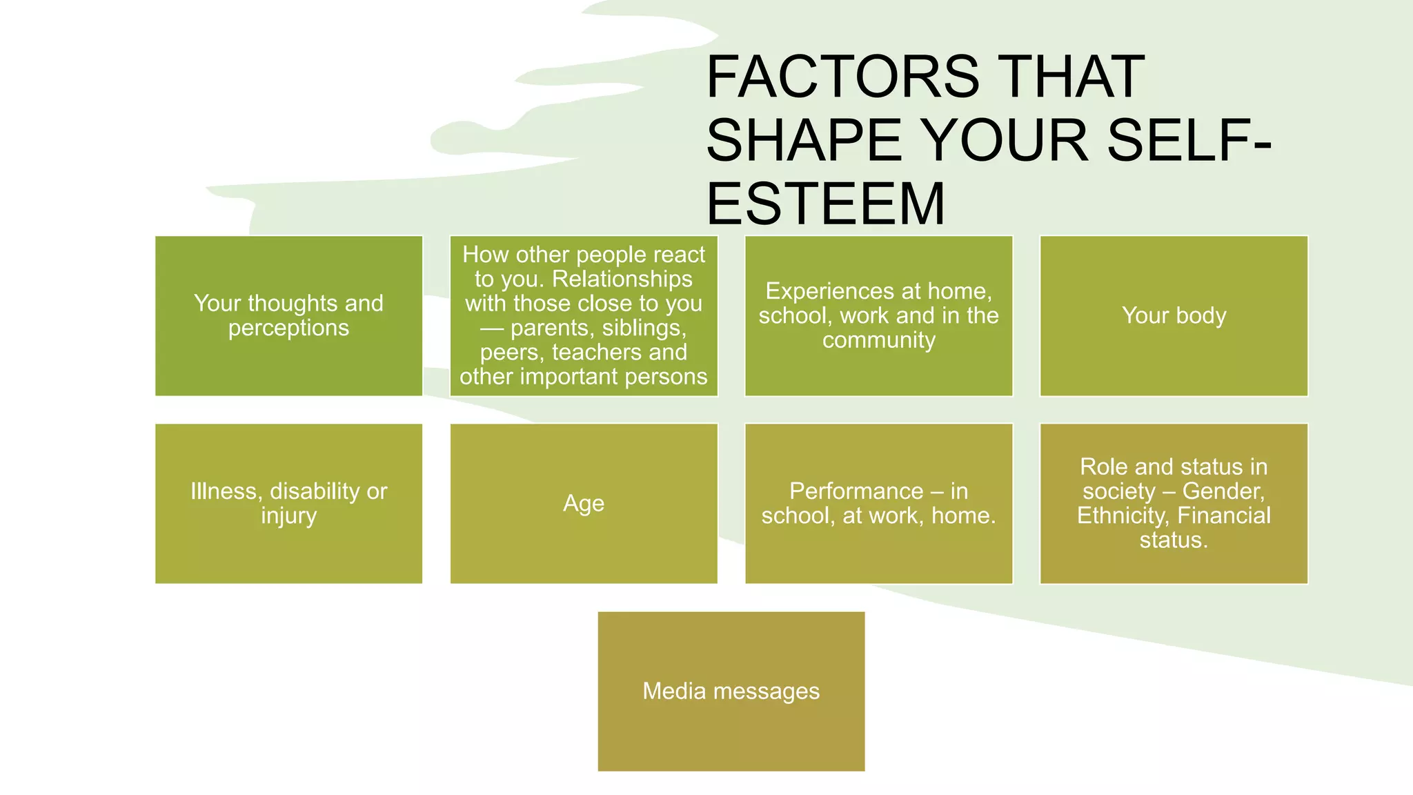 Self-esteem for Teens.pptx