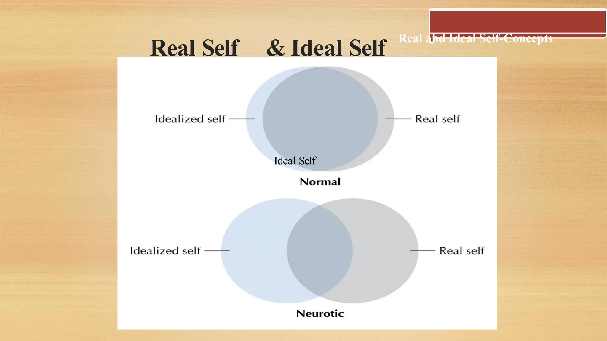 SELF-from-Psychological-Persp-FINAL.pptx