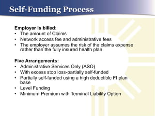 The Basics of Self-Funding | PPTX