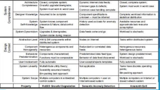 Self healing-systems | PPTX