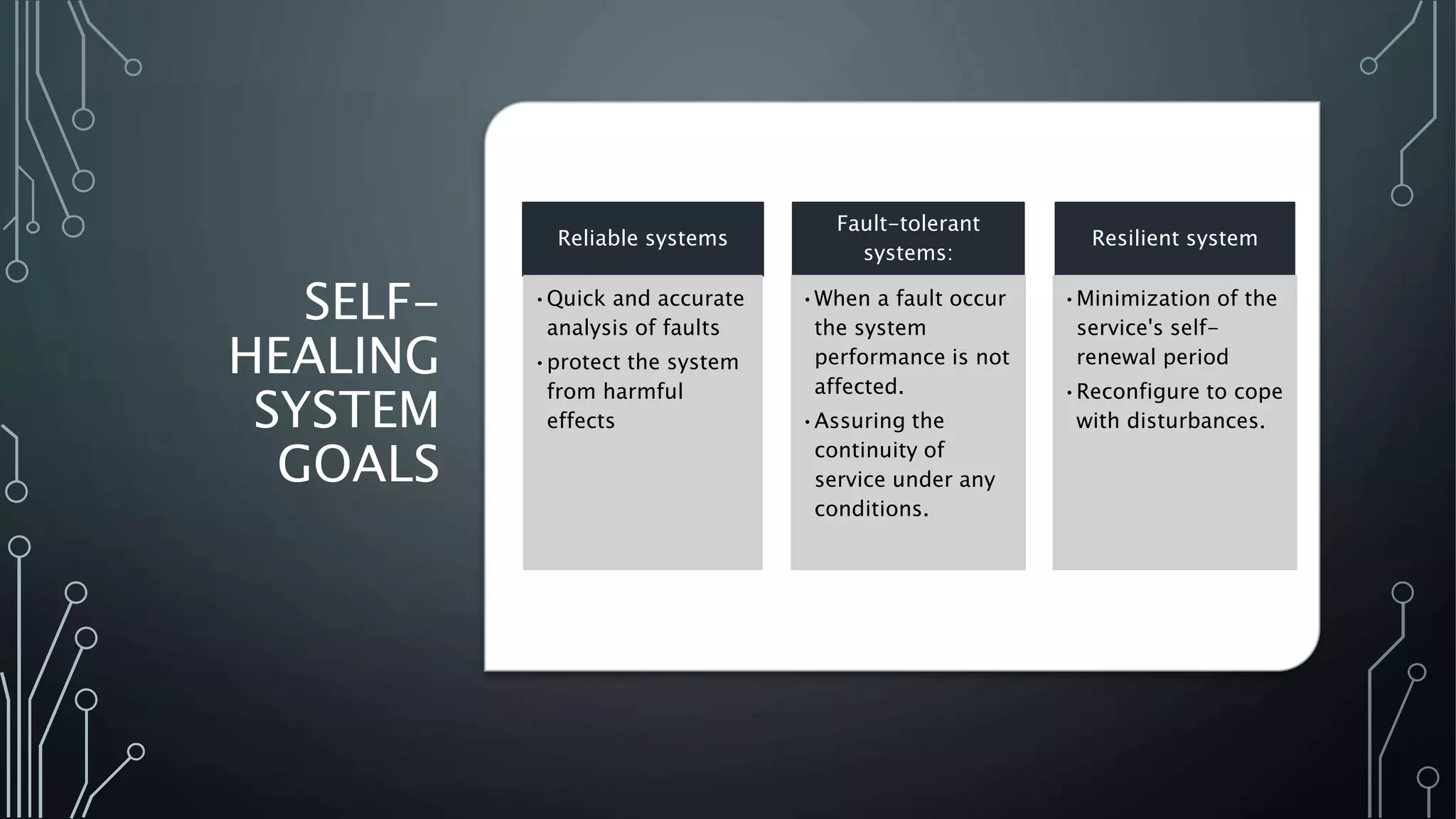 Self healing in smart-grids | PPTX