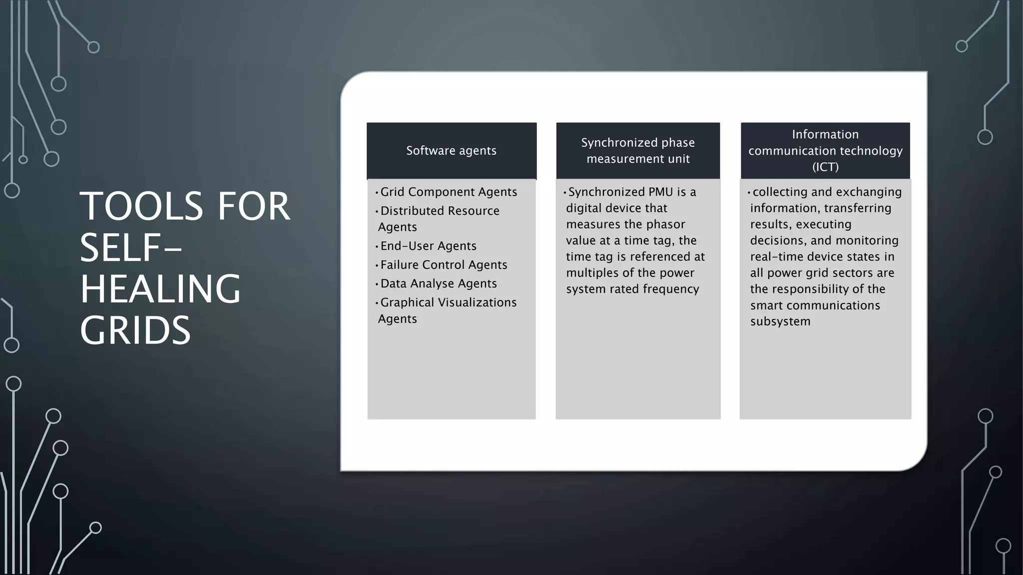 Self healing in smart-grids | PPTX