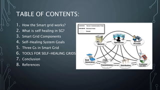 Self healing in smart-grids | PPTX