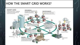 Self healing in smart-grids | PPTX