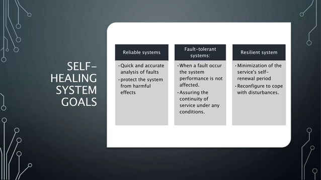 Self healing in smart-grids | PPTX