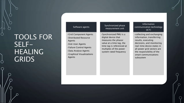 Self healing in smart-grids | PPTX