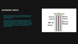 SELF-HEALING MATERIAL.pptx