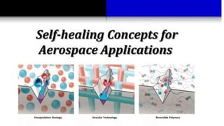 SELF-HEALING MATERIAL.pptx