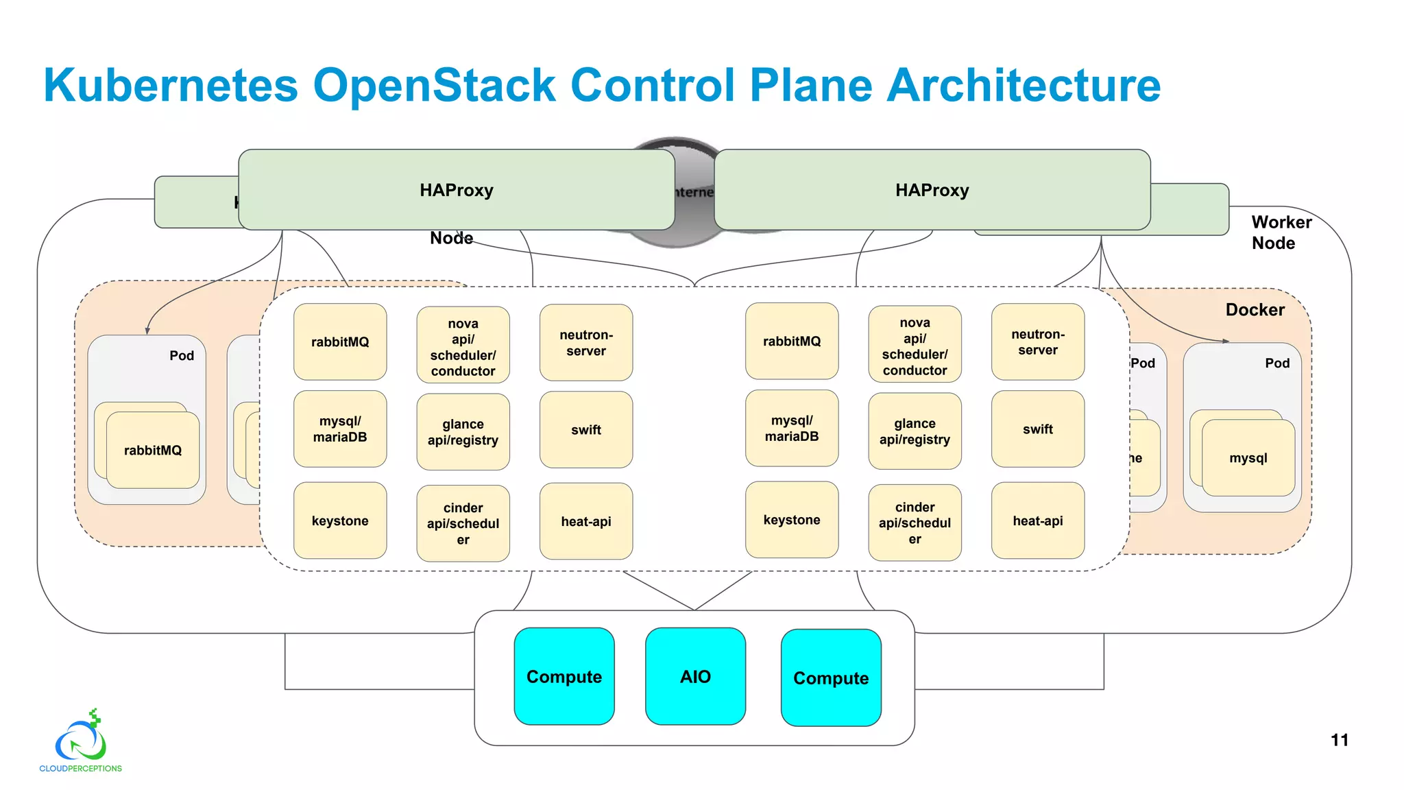 Self Heal Your OpenStack Control Plane! | PDF
