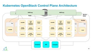 Self Heal Your OpenStack Control Plane! | PDF
