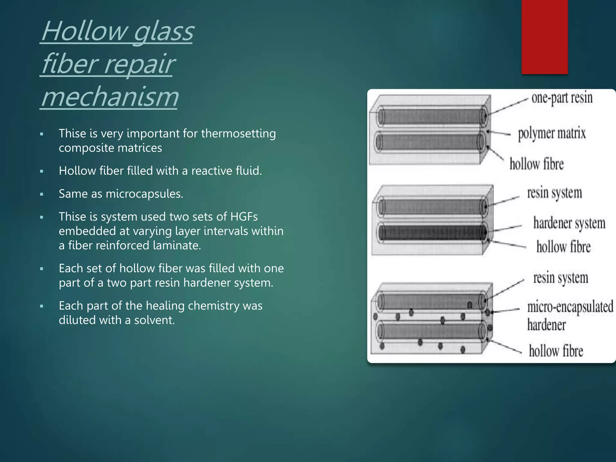 SELF-HEALING POLYMER.pptx