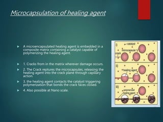 SELF-HEALING POLYMER.pptx
